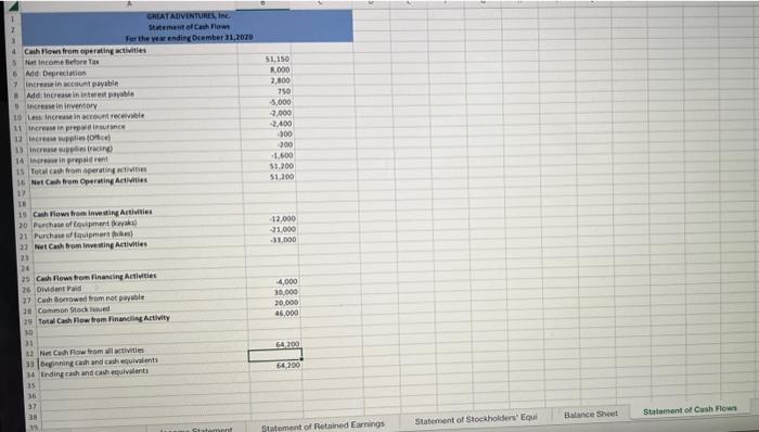 Solved Income Statement, Statement of Retained Earnings, | Chegg.com
