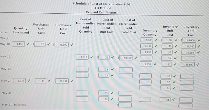 Solved Perpetual Inventory Using HiFo. Beginning inventory, | Chegg.com