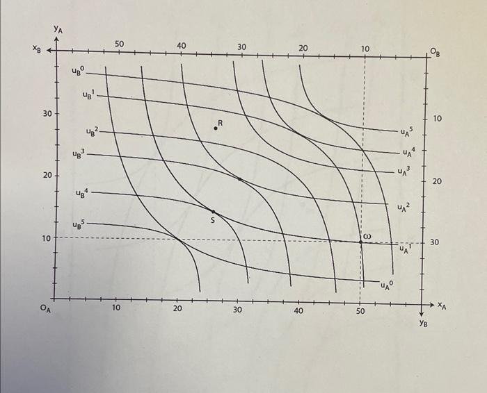 Solved 2. (50 points) The Edgeworth Box below (next page) | Chegg.com