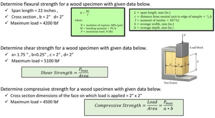 Solved Determine flexural strength for a wood specimen with | Chegg.com