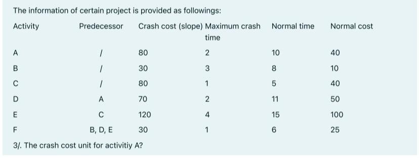 Solved The information of certain project is provided as | Chegg.com