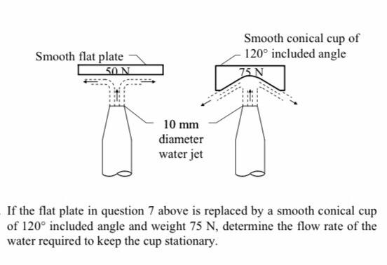 Solved Smooth flat plate 50N Smooth conical cup of 120° | Chegg.com Solved Smooth flat plate 50N Smooth conical cup of 120° | Chegg.com