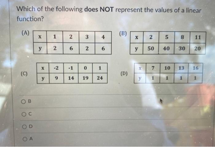 Solved Which of the following does NOT represent the values | Chegg.com