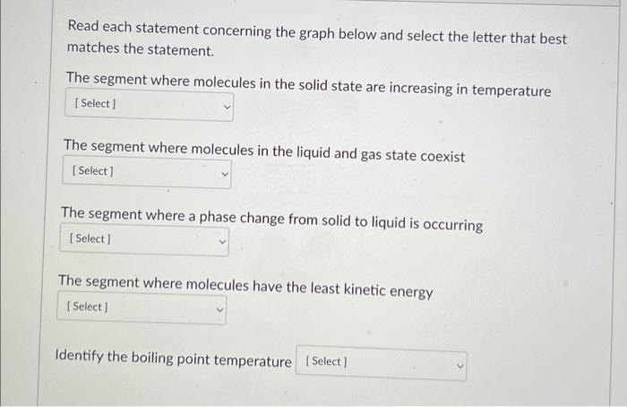 Solved Read each statement concerning the graph below and | Chegg.com