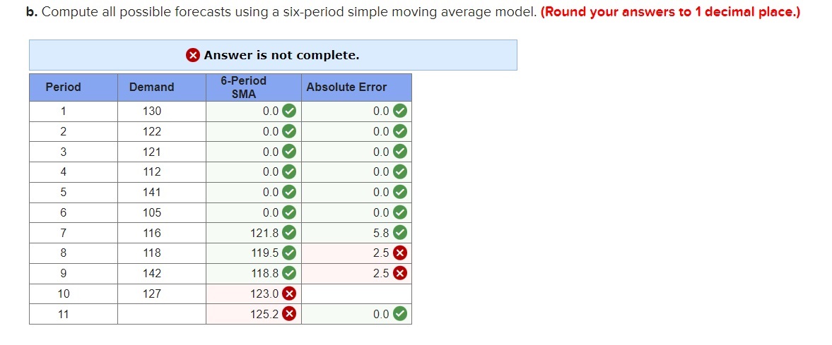 Solved Using simple moving averages and the following time | Chegg.com