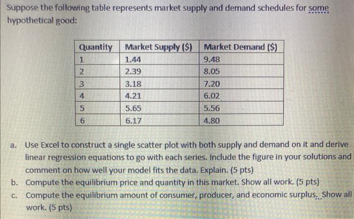 [Solved]: Suppose the following table represents market sup
