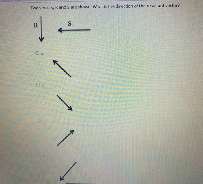 Solved Two vectors, R and S are shown: What is the direction | Chegg.com