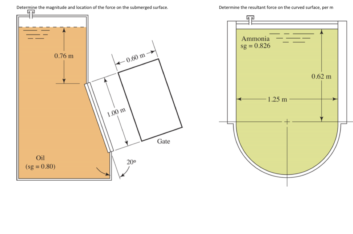 Solved Determine the magnitude and location of the force on | Chegg.com