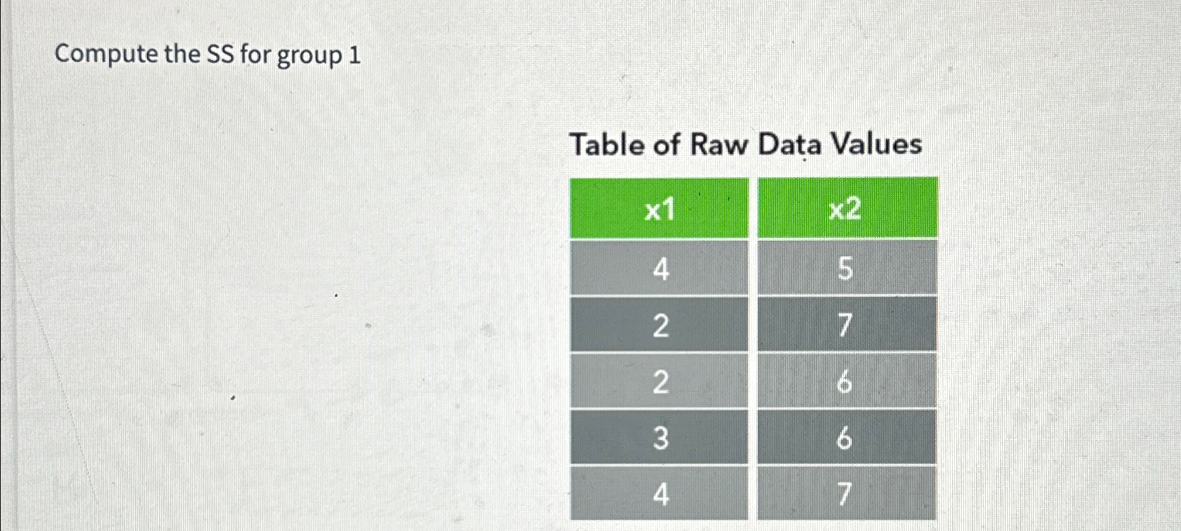 Solved Compute the SS for group 1Table of Raw Data Values | Chegg.com
