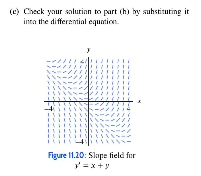 Solved 12. The slope field for the equation y′=x+y is shown | Chegg.com