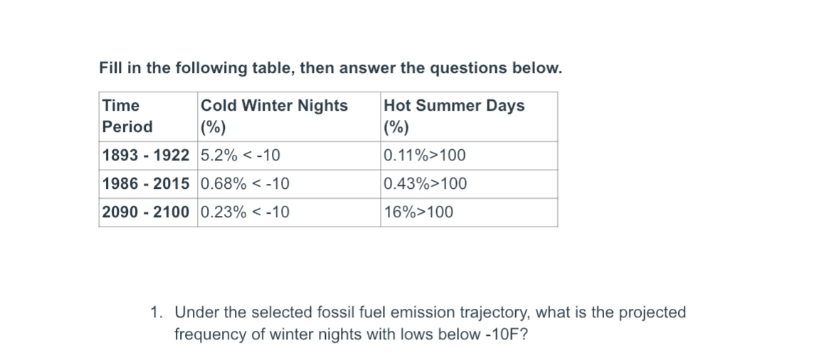 Solved Fill in the following table, then answer the | Chegg.com