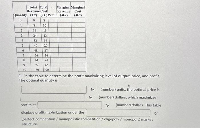 Solved Fill in the table to determine the profit maximizing | Chegg.com