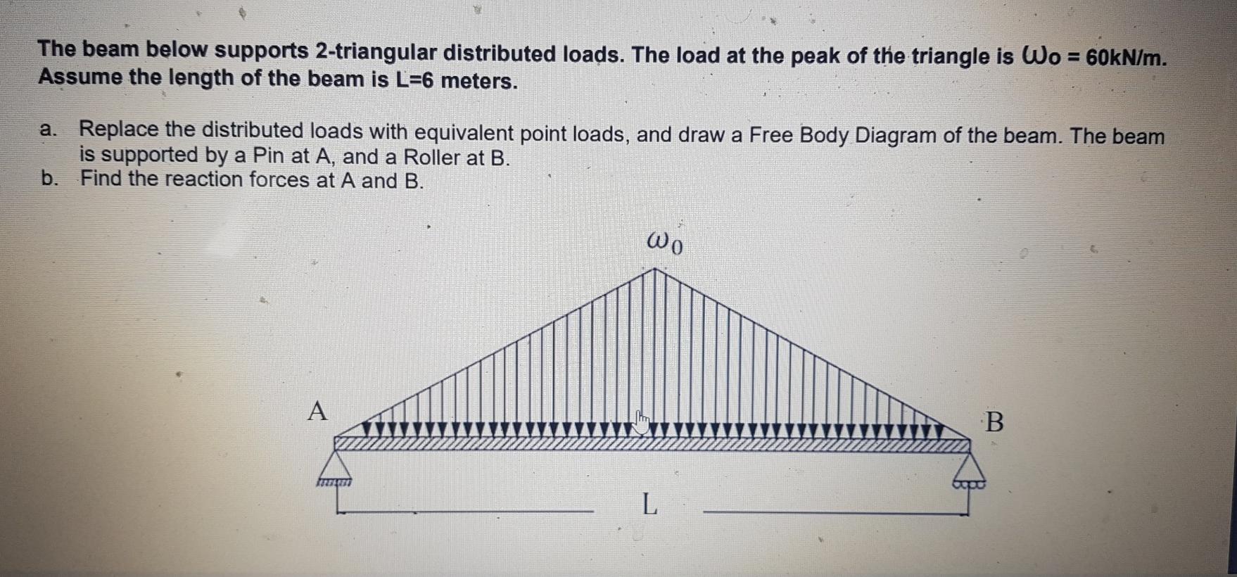 Solved The beam below supports 2-triangular distributed | Chegg.com