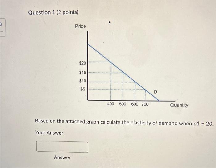 Solved Question 1 (2 points) Based on the attached graph | Chegg.com