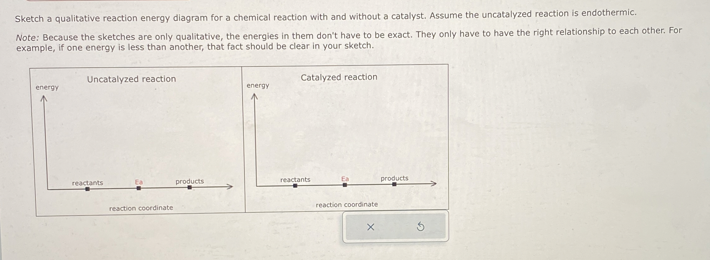 Solved Sketch a qualitative reaction energy diagram for a | Chegg.com