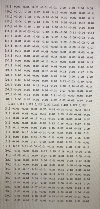 3. Assumed the MLR model for data set in Tablewe | Chegg.com