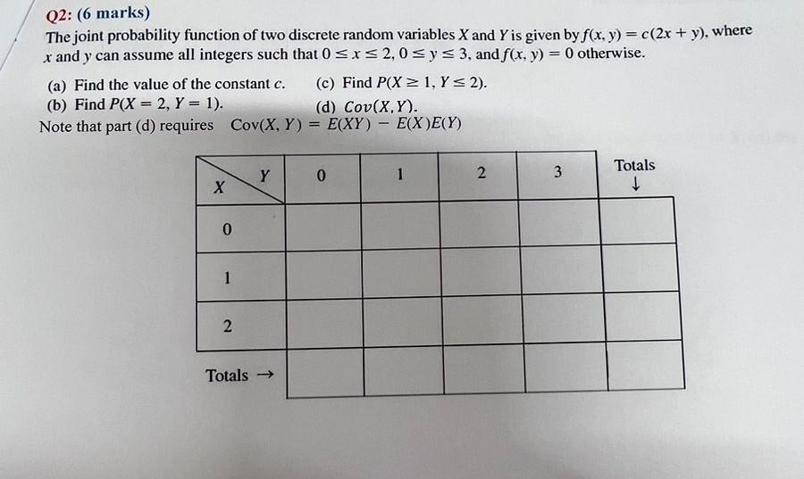 Solved The joint probability function of two discrete random | Chegg.com
