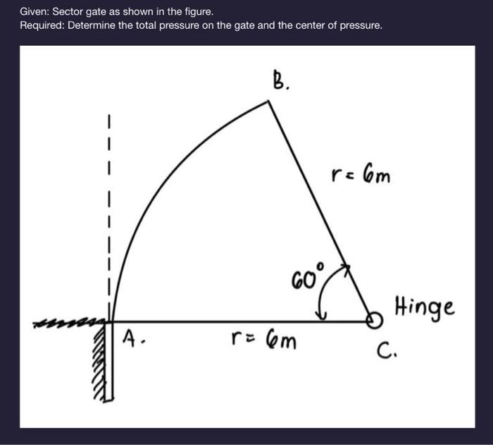 Given: Sector gate as shown in the figure. Required: | Chegg.com