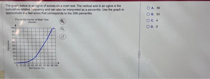 Solved The graph below is an ogive of scores on a math test. | Chegg.com