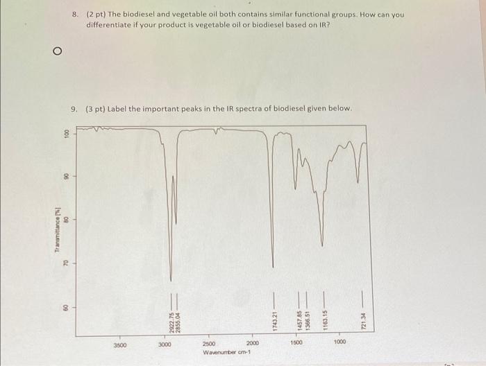 Solved 8. ( 2pt) The biodiesel and vegetable oil both | Chegg.com