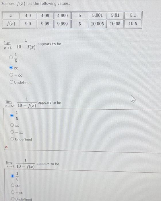 Solved Suppose f(x) has the following values. | Chegg.com