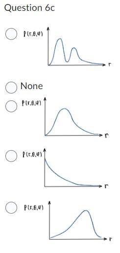 Solved 6) The electron distribution (probability density) | Chegg.com