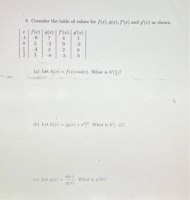 Solved 8. Consider the table of values for f(x),g(x),f′(x) | Chegg.com