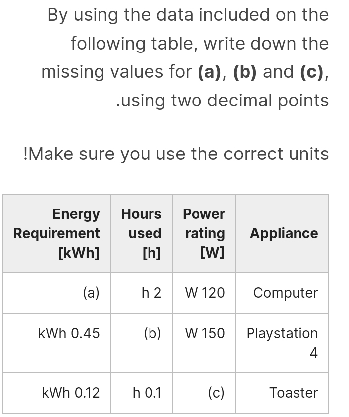 Solved By using the data included on the following table, | Chegg.com