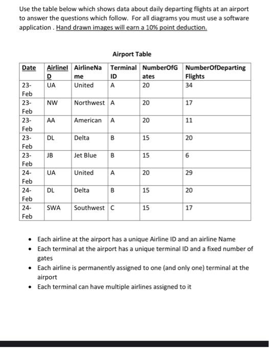 Solved Use the table below which shows data about daily | Chegg.com