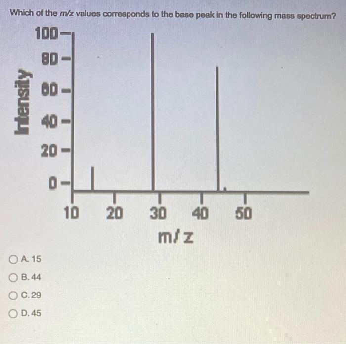 Solved Which of the m/z values corresponds to the base peak | Chegg.com