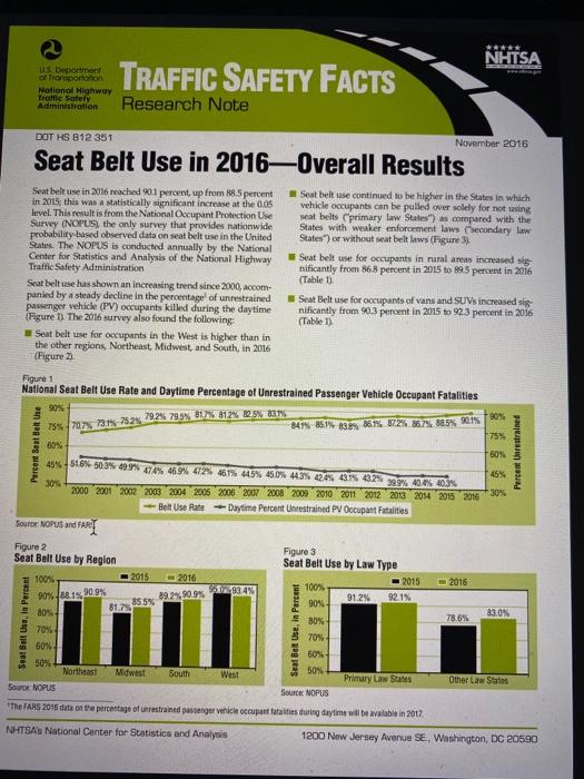 NHTSA US Department of Transportation National | Chegg.com