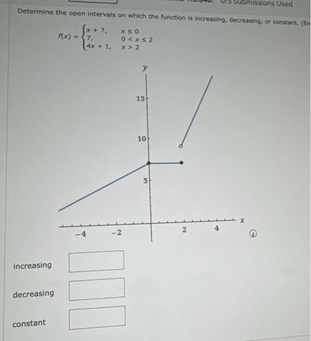 Solved Determine the open intervals on which the function is | Chegg.com