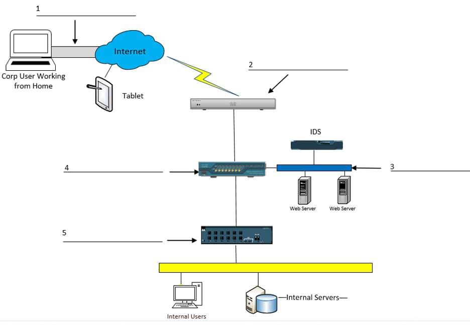 Solved solve this network diagram and explain | Chegg.com