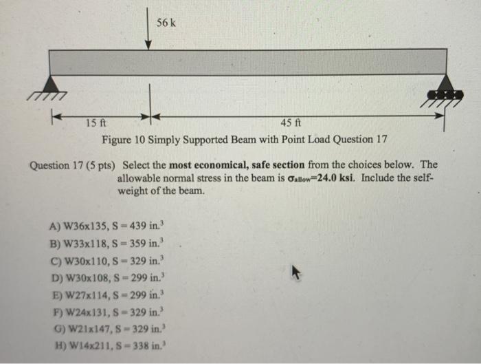 Solved 56k 17 15 ft 45 ft Figure 10 Simply Supported Beam | Chegg.com