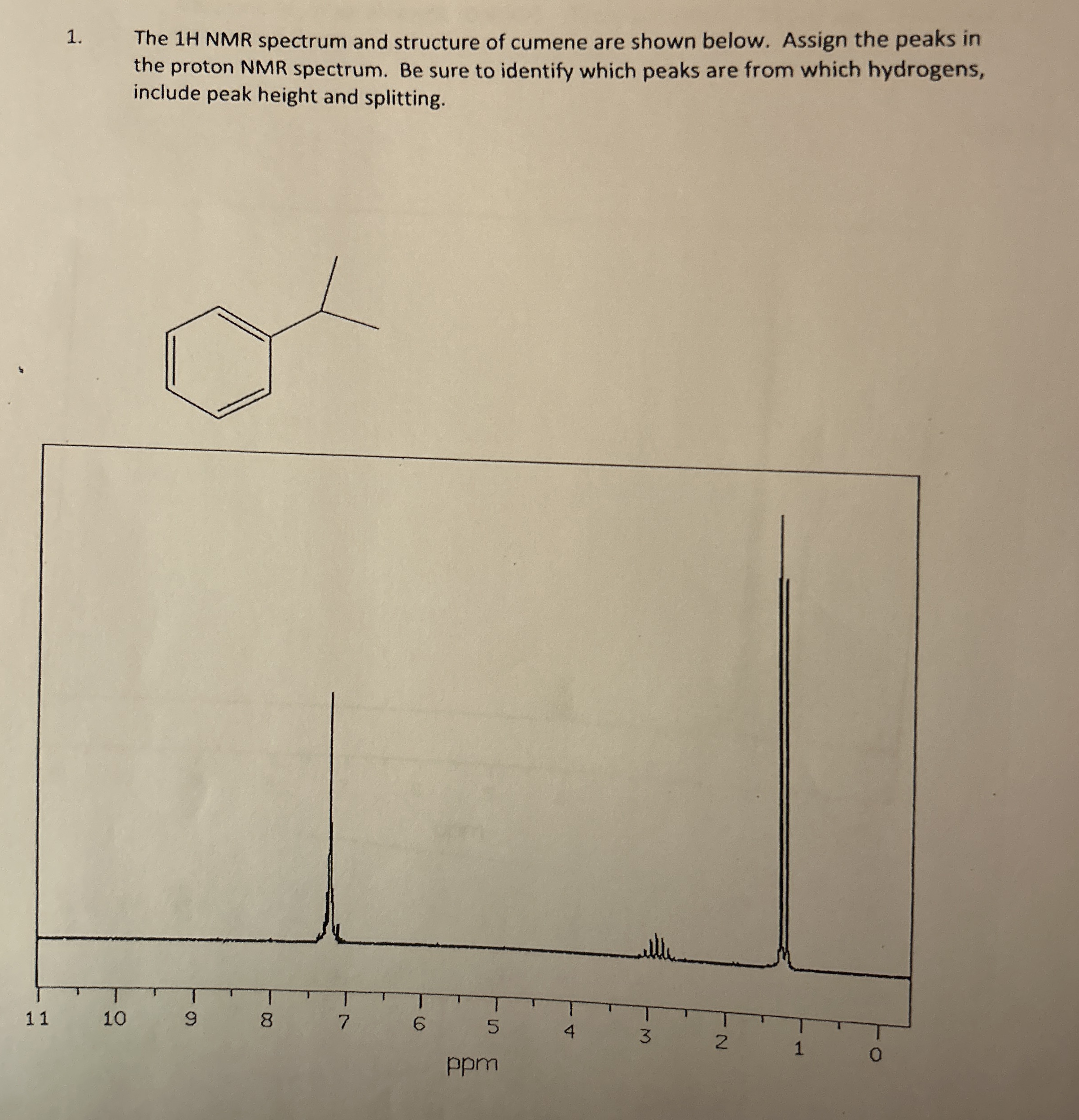Solved The 1 ﻿H NMR spectrum and structure of cumene are | Chegg.com