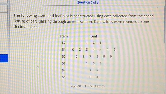 Solved The following stem-and-leaf plot is constructed using | Chegg.com