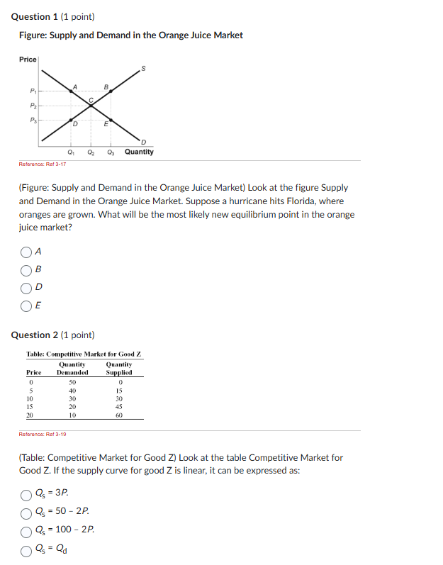 Solved Question 1 (1 ﻿point) ﻿Figure: Supply and Demand in | Chegg.com