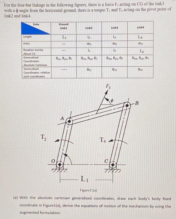 Solved For the four-bar linkage in the following figures, | Chegg.com