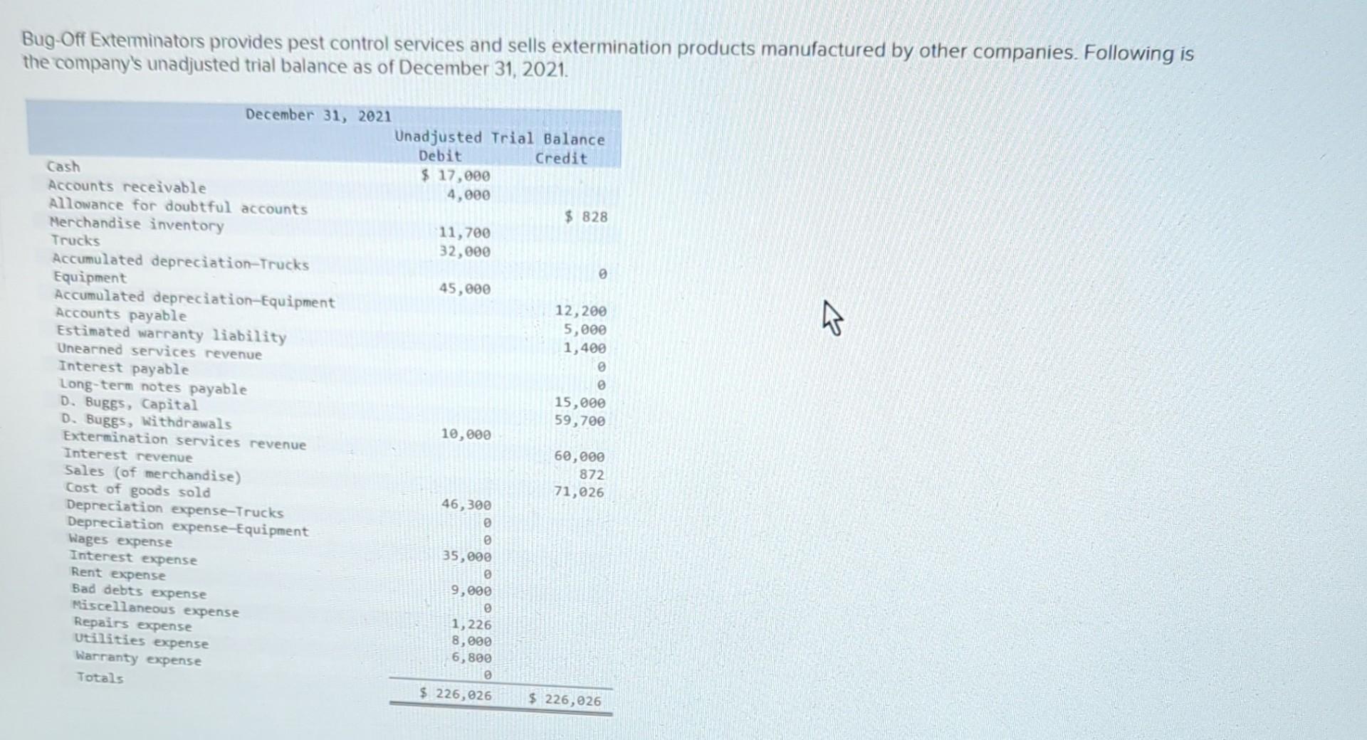 Bug-Off Exterminators provides pest control services | Chegg.com