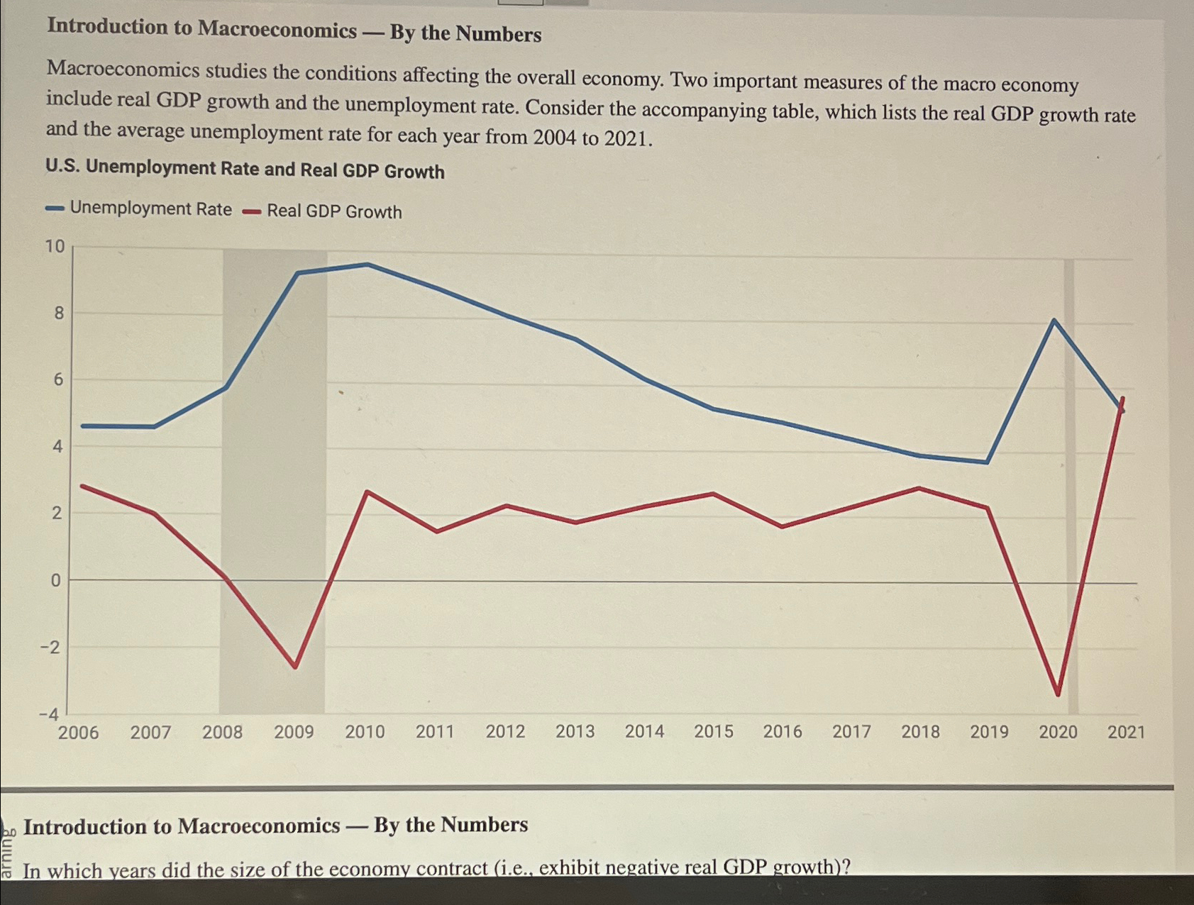 Solved Introduction to Macroeconomics - ﻿By the | Chegg.com