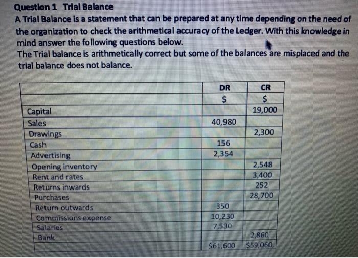 Solved Redraft the trail balance balance in the correct | Chegg.com