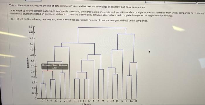 Solved This problem does not require the use of data mining | Chegg.com