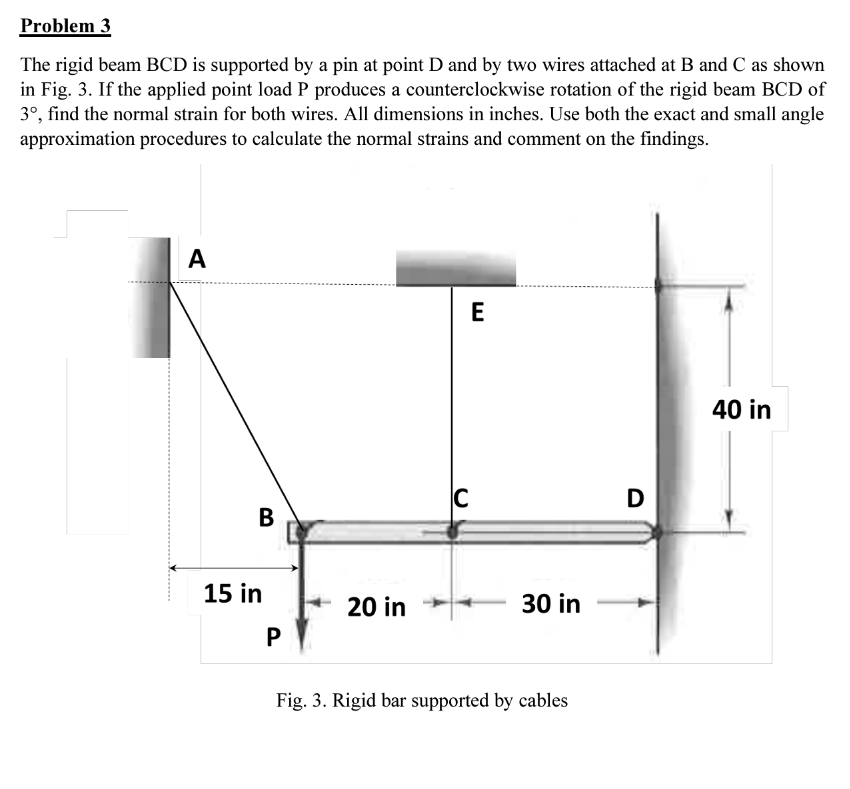 Solved Problem 3The rigid beam BCD is supported by a pin at | Chegg.com