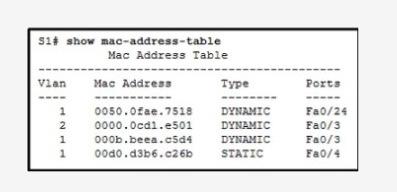 Refer to the exhibitA switch receives a Layer 2 frame | Chegg.com