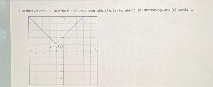 Solved Use interval notation to write the intervals over | Chegg.com