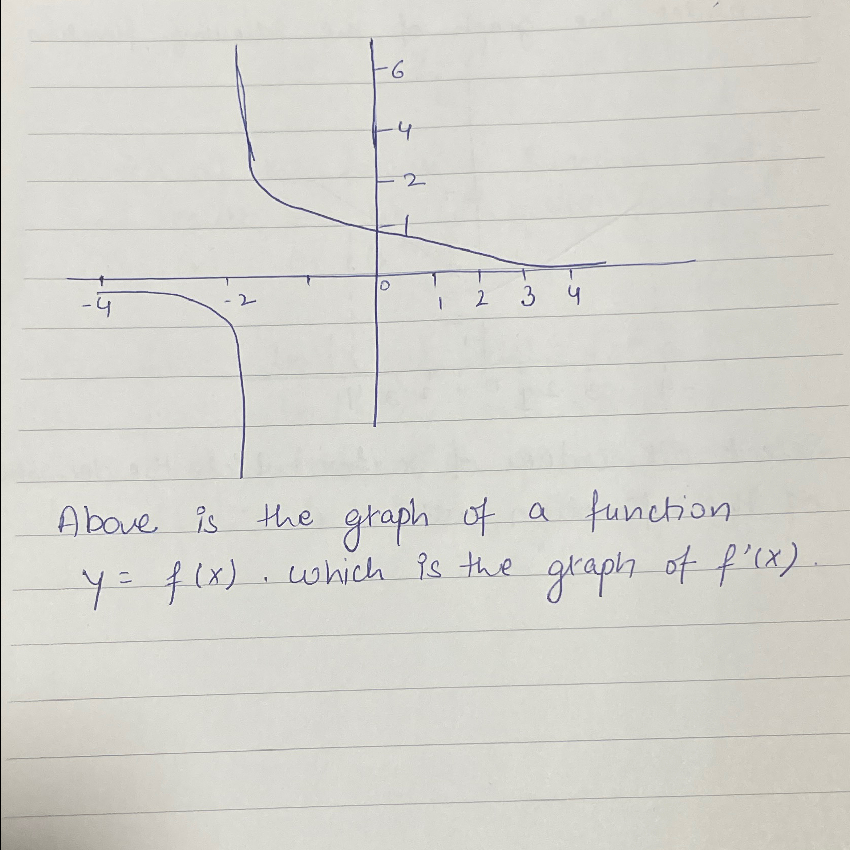Solved Above is the graph of a function y=f(x). ﻿Which is | Chegg.com