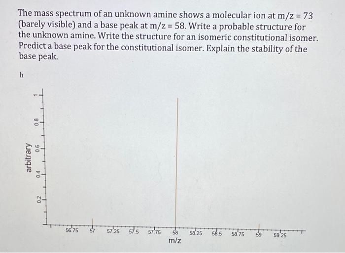 Solved The mass spectrum of an unknown amine shows a | Chegg.com