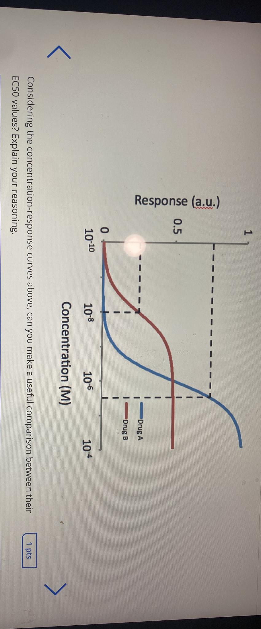 Solved Considering the concentration-response curves above, | Chegg.com