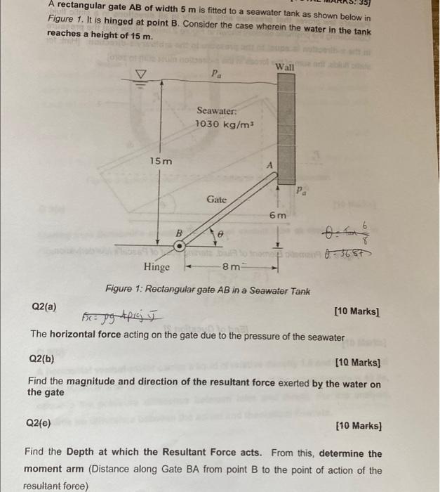 Solved A rectangular gate AB of width 5 m is fitted to a | Chegg.com