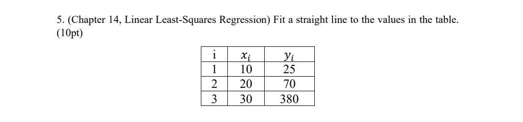 Solved 5. (Chapter 14, Linear Least-Squares Regression) Fit | Chegg.com